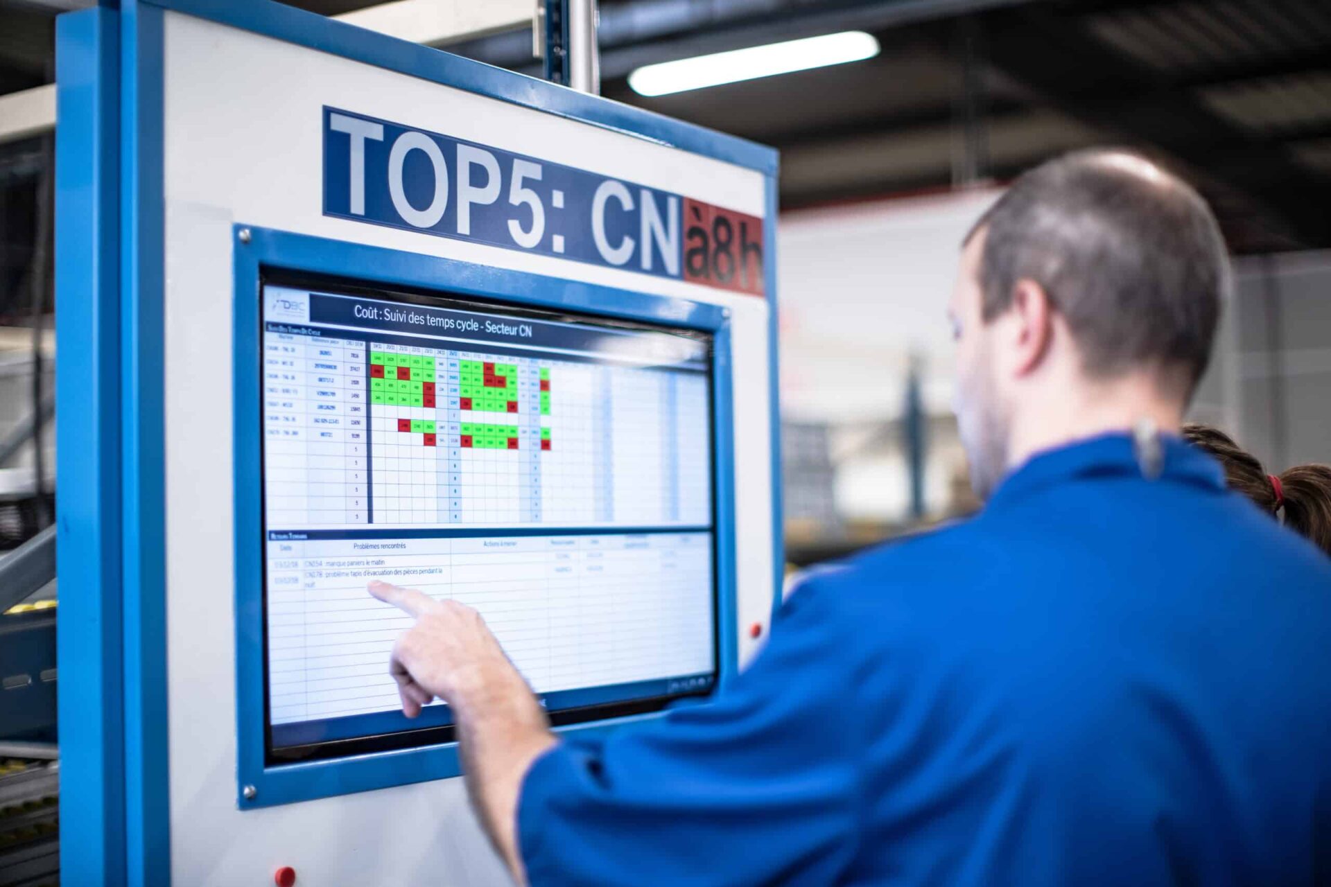 Le choix du management visuel - KPITAINE